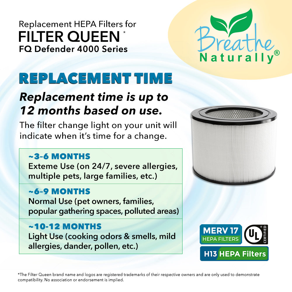 Filter Queen Defender 4000 Series Replacement HEPA + Carbon Pre-Filter